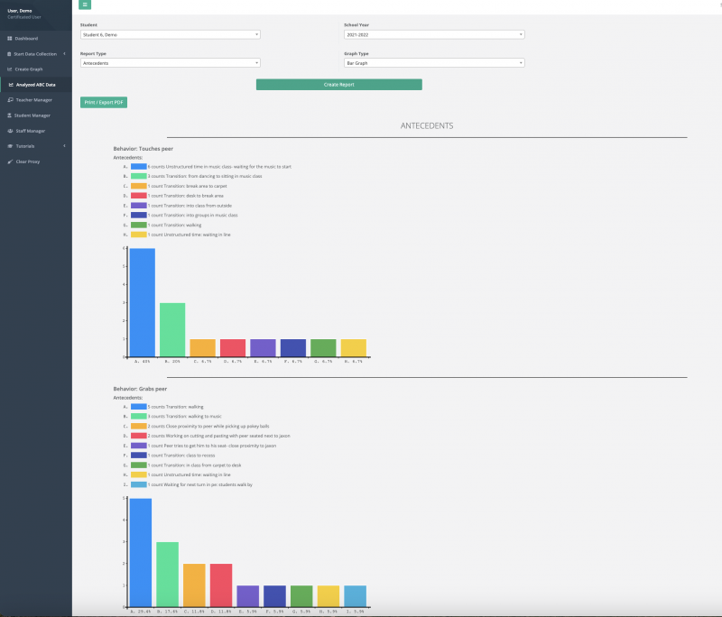 Analyzed Behavior: Behavior Tracking App for Education Professionals